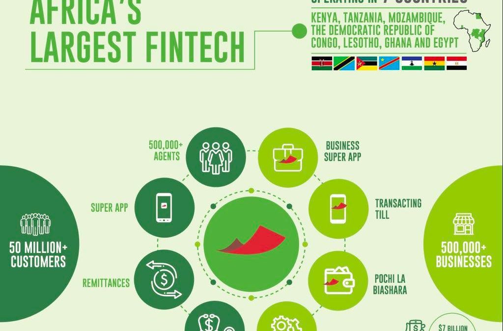 MPESA crosses 30 million active customer base - Hope Media